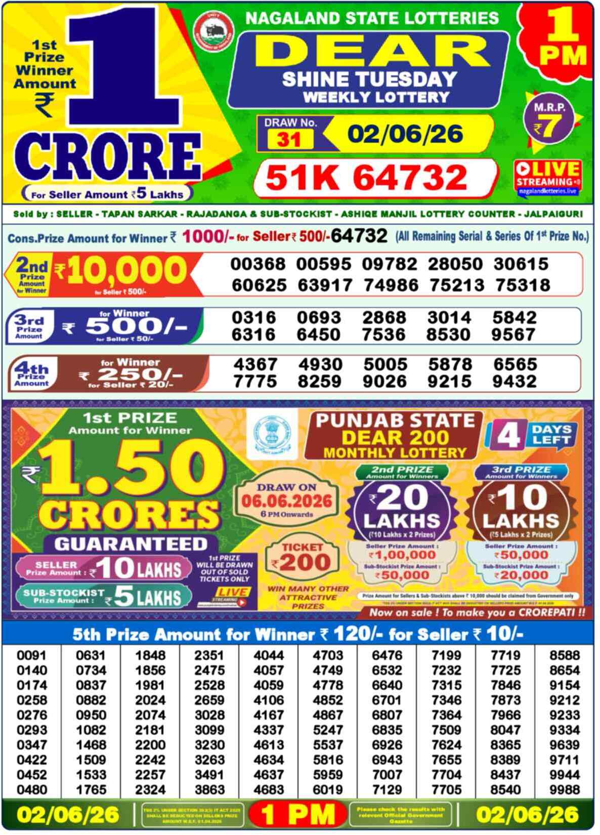 Nagaland state Lottery Results