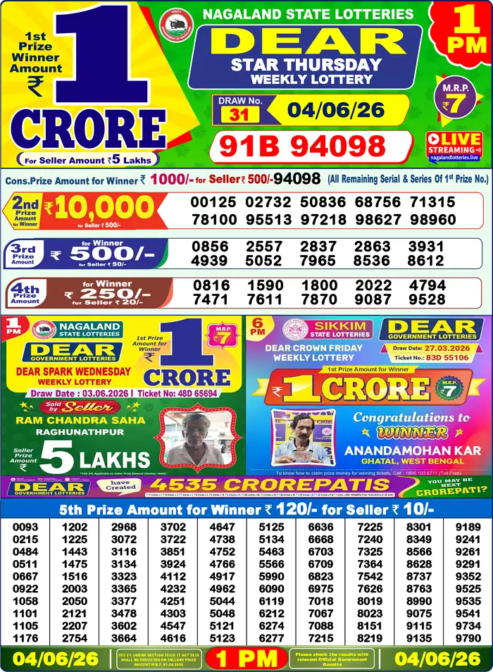 Nagaland state Lottery Results