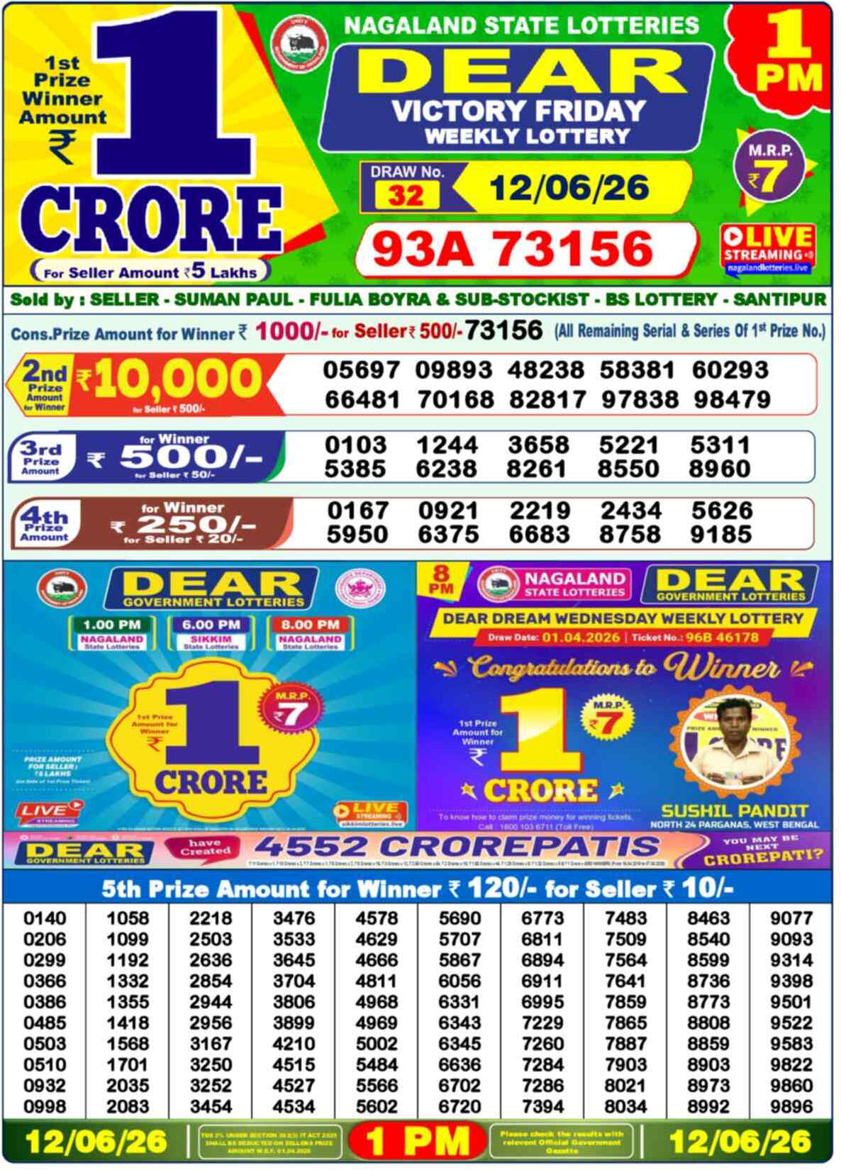 Nagaland state Lottery Results