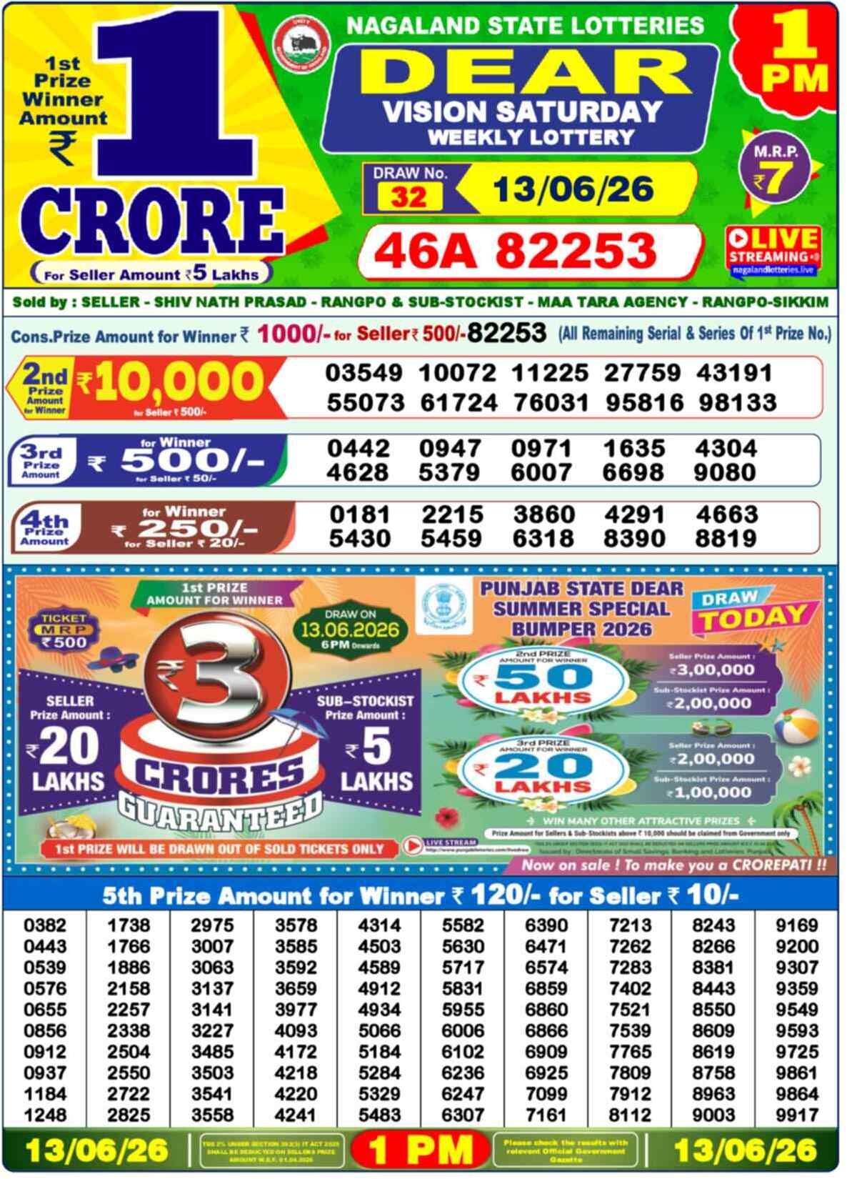 Nagaland state Lottery Results