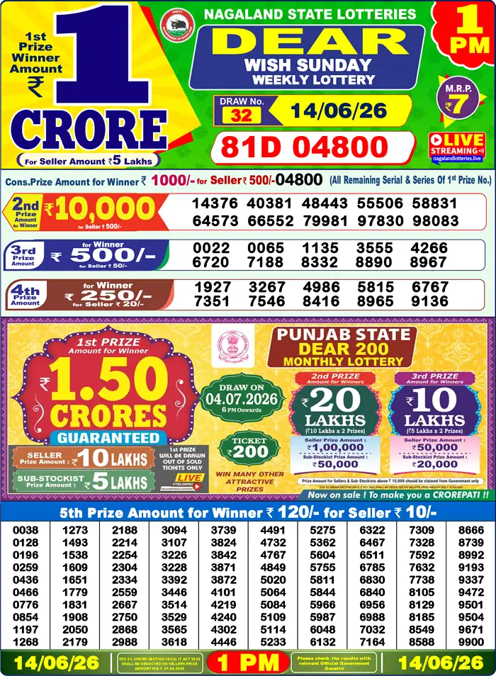 Nagaland state Lottery Results