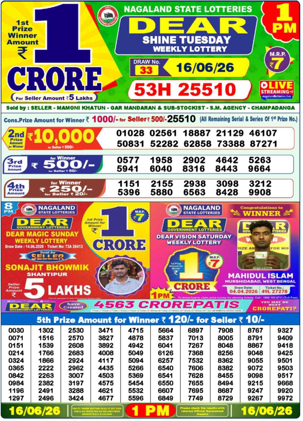 Nagaland state Lottery Results