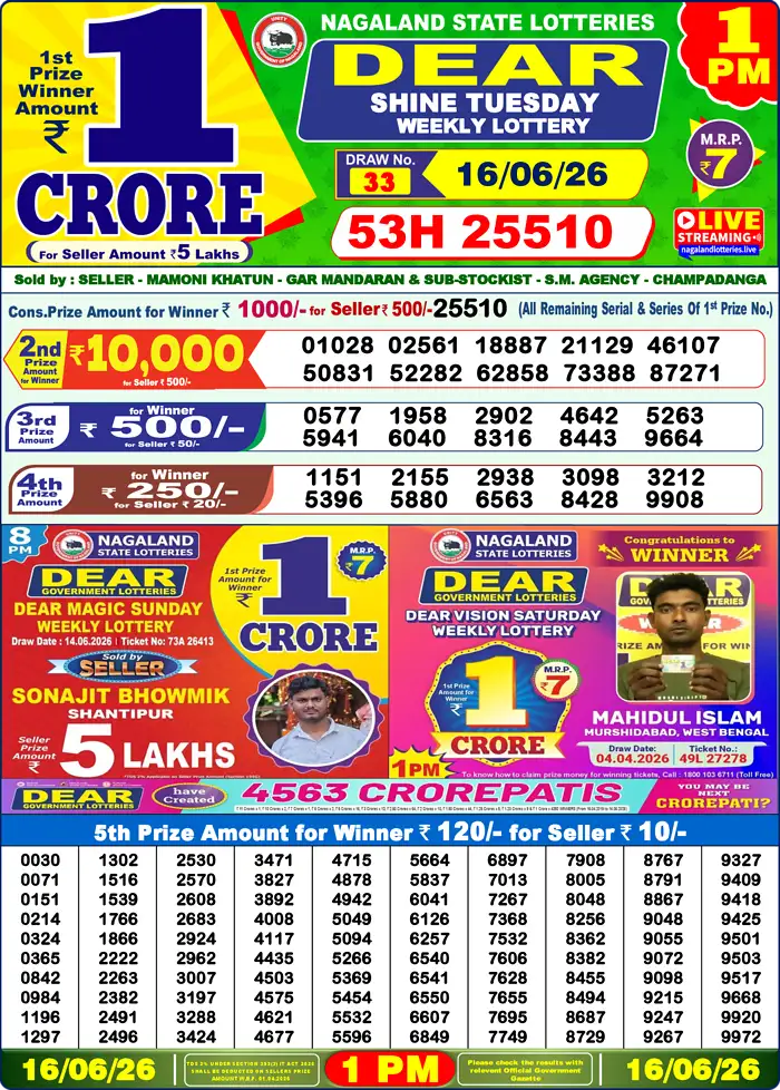 Nagaland state Lottery Results