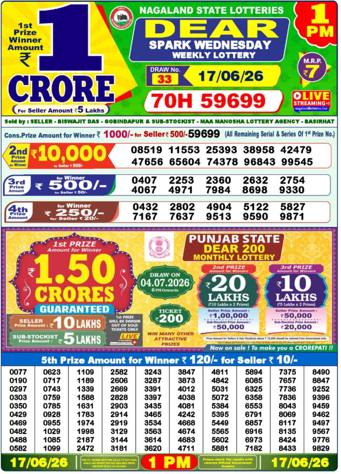 Nagaland state Lottery Results