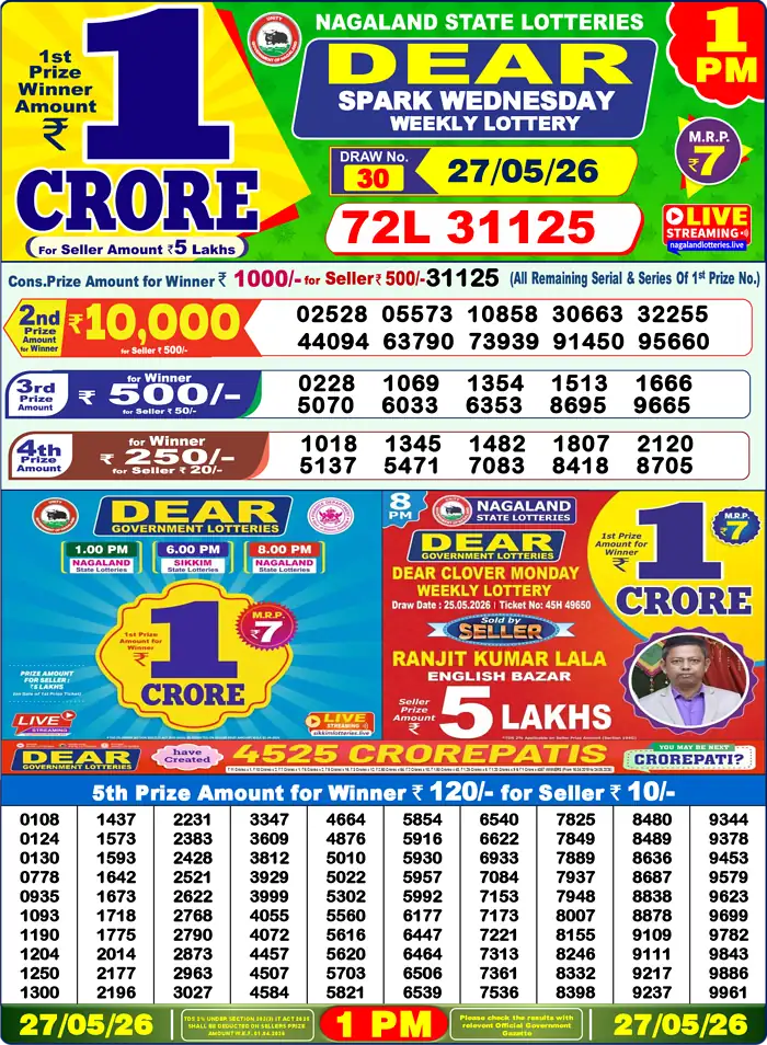Nagaland state Lottery Results