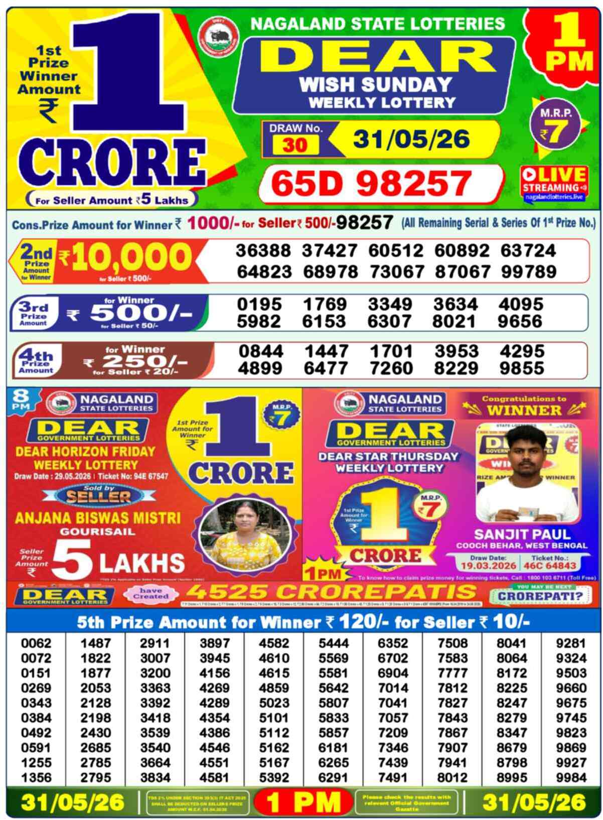 Nagaland state Lottery Results