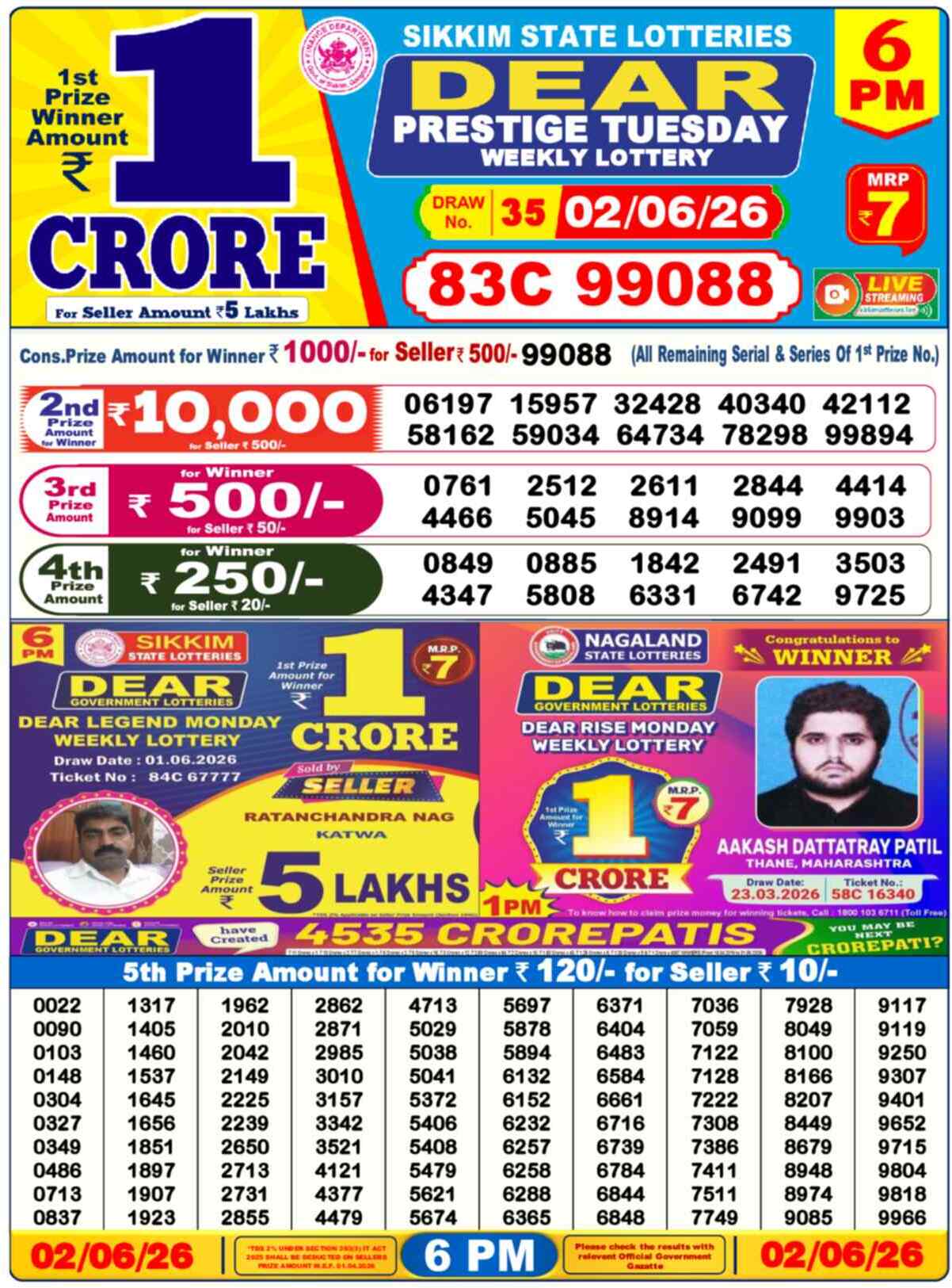 Nagaland state Lottery Results