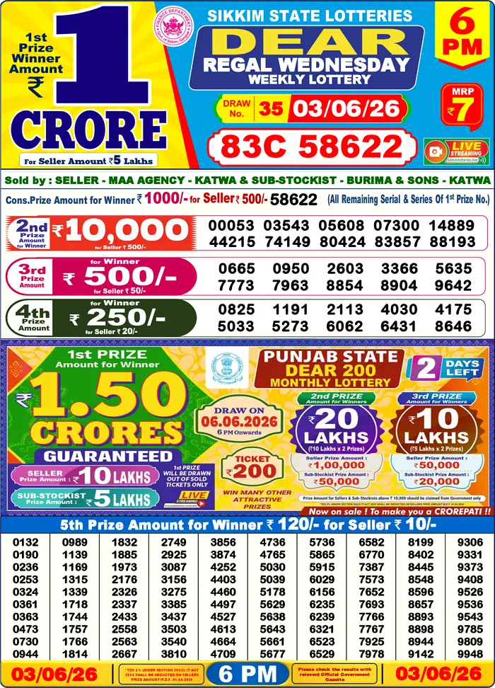 Nagaland state Lottery Results