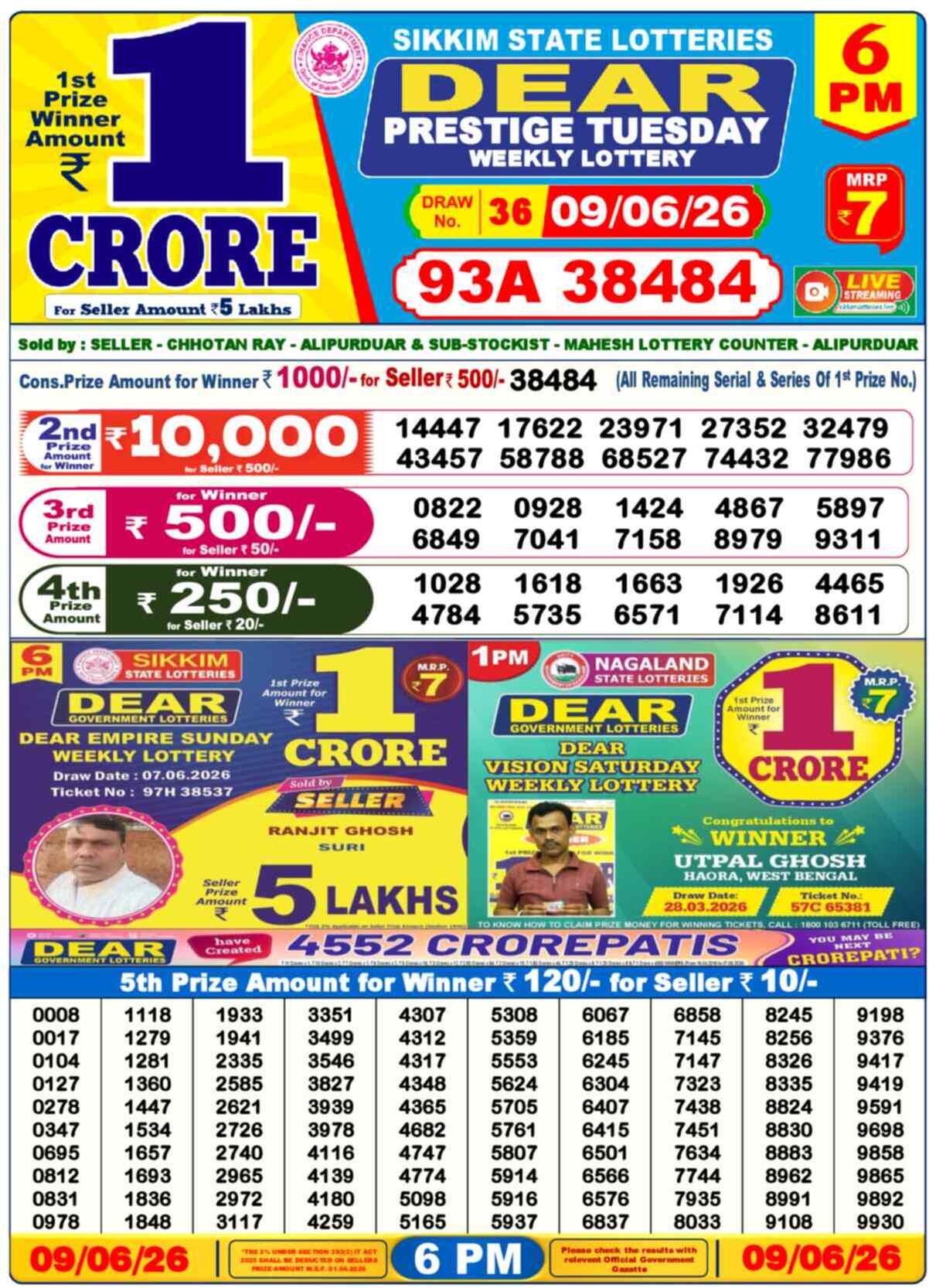 Nagaland state Lottery Results