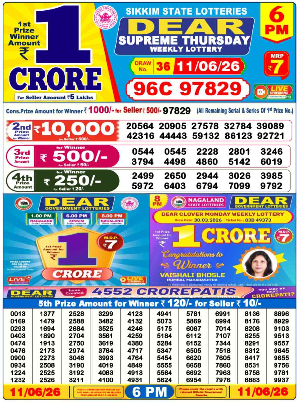 Nagaland state Lottery Results