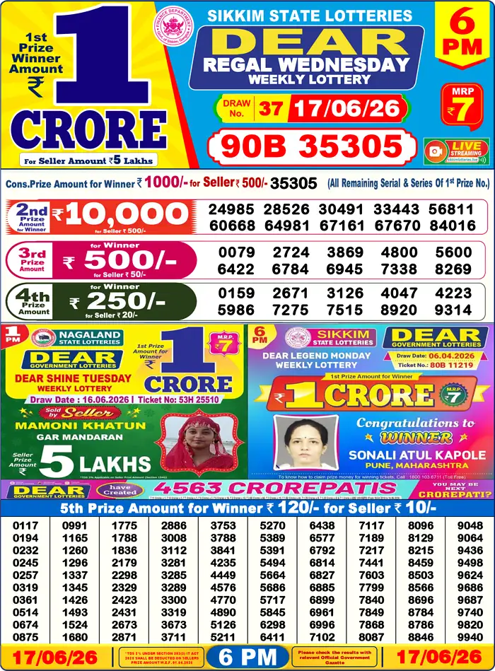 Nagaland state Lottery Results