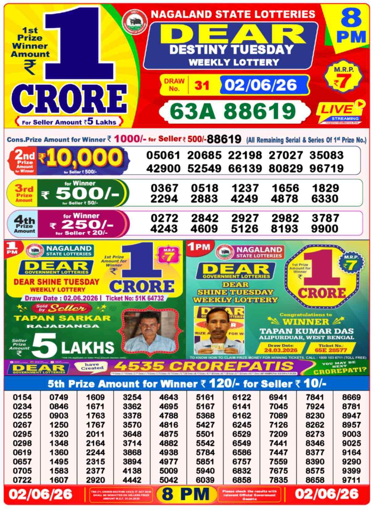 Nagaland state Lottery Results