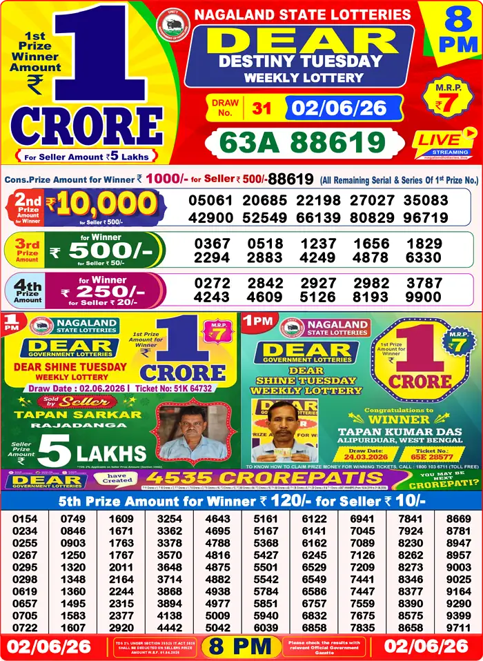 Nagaland state Lottery Results