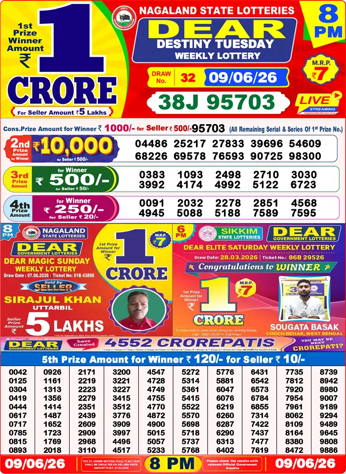 Nagaland state Lottery Results