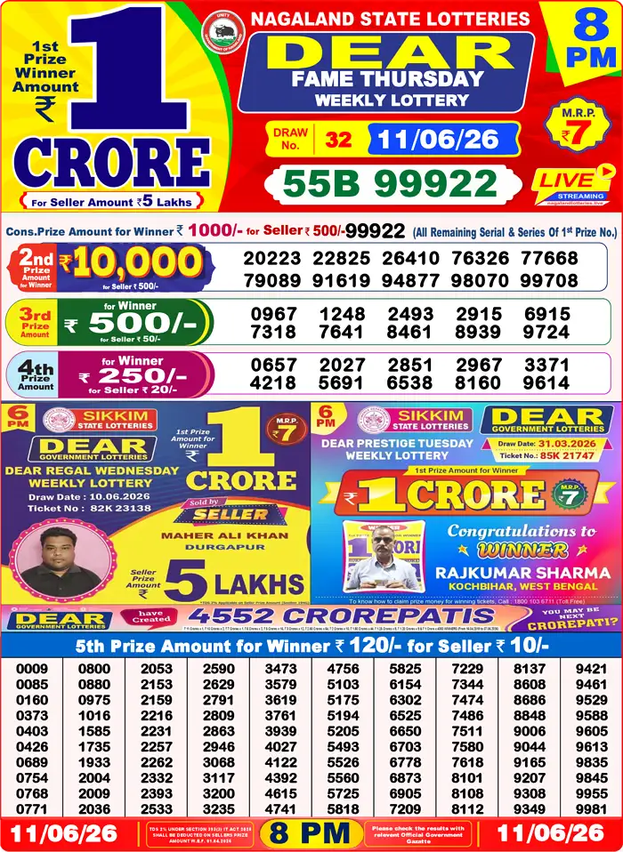 Nagaland state Lottery Results