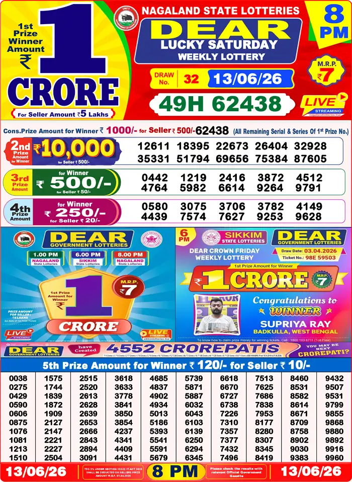 Nagaland state Lottery Results
