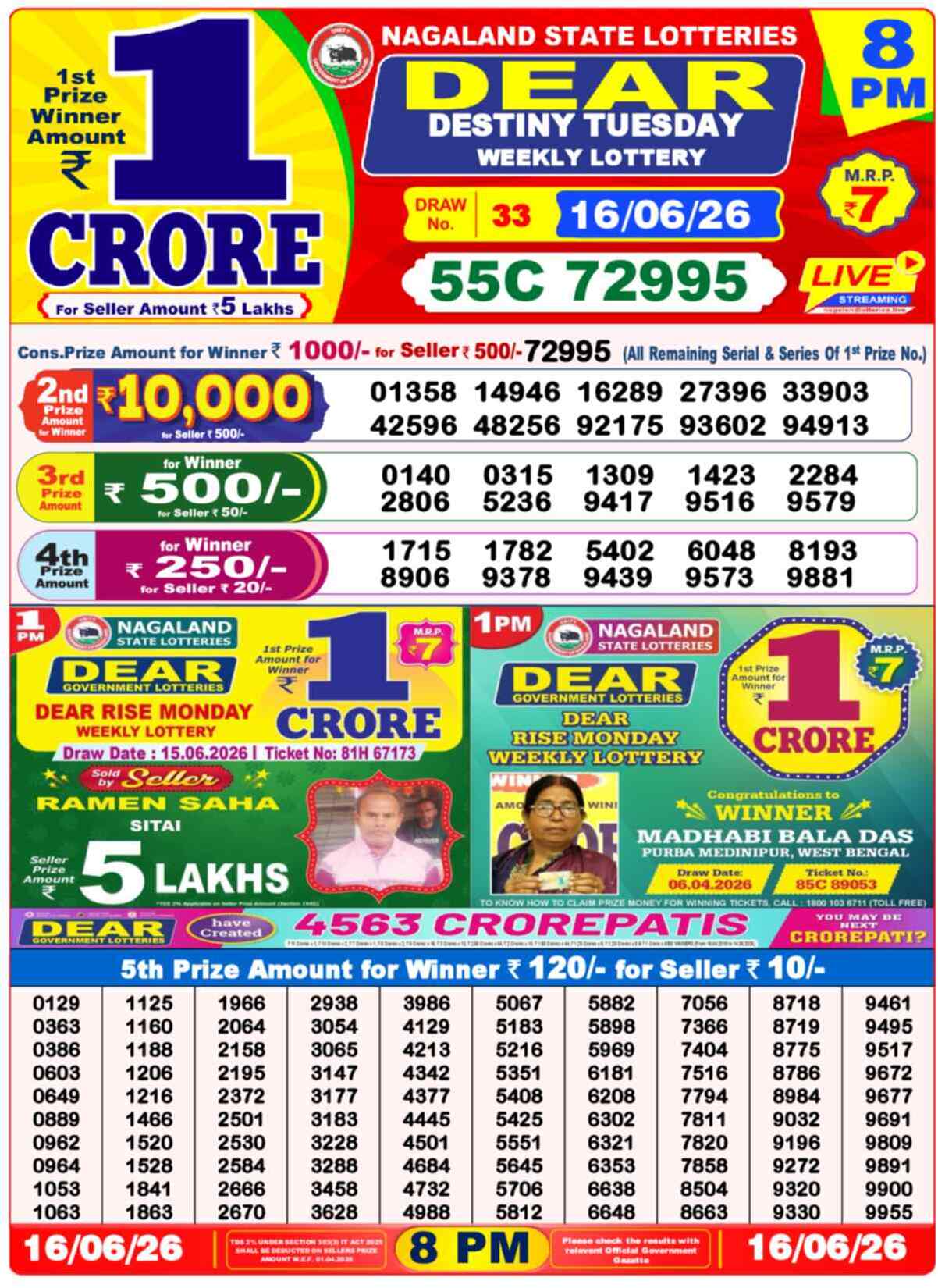Nagaland state Lottery Results