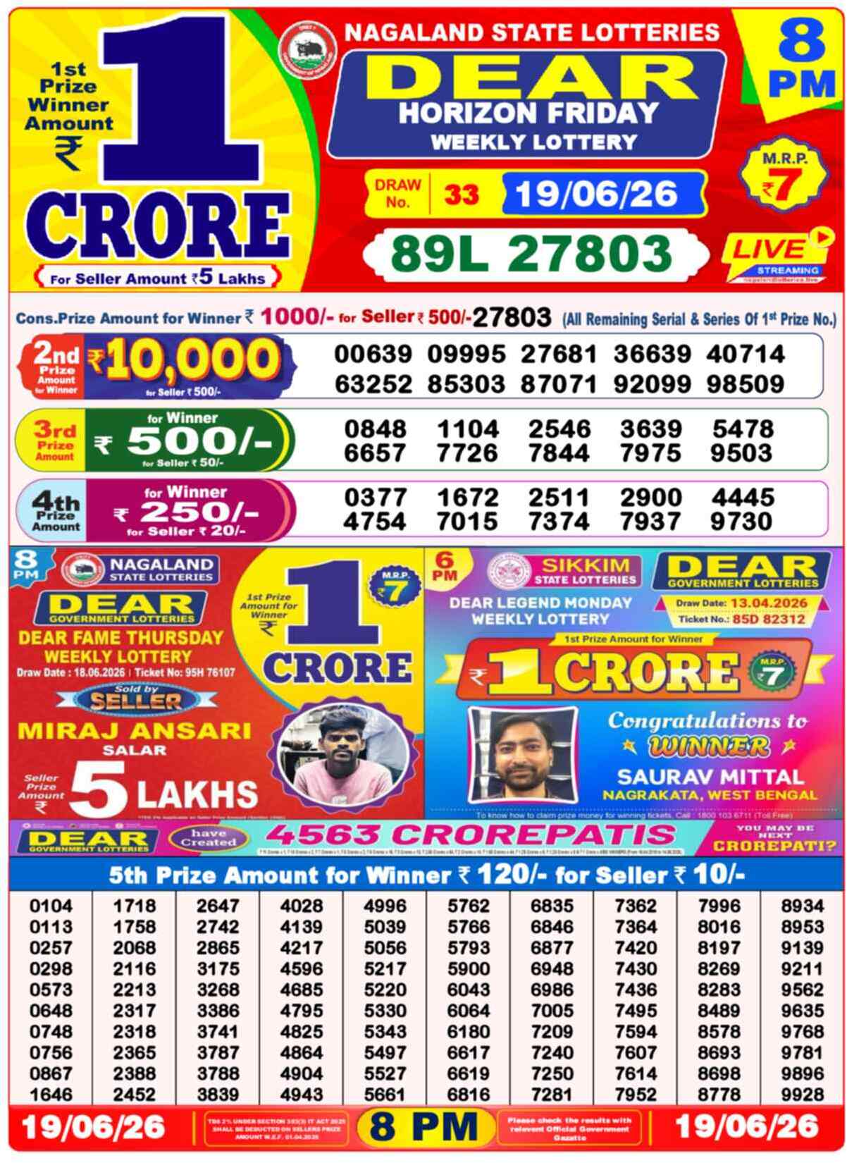 Nagaland state Lottery Results