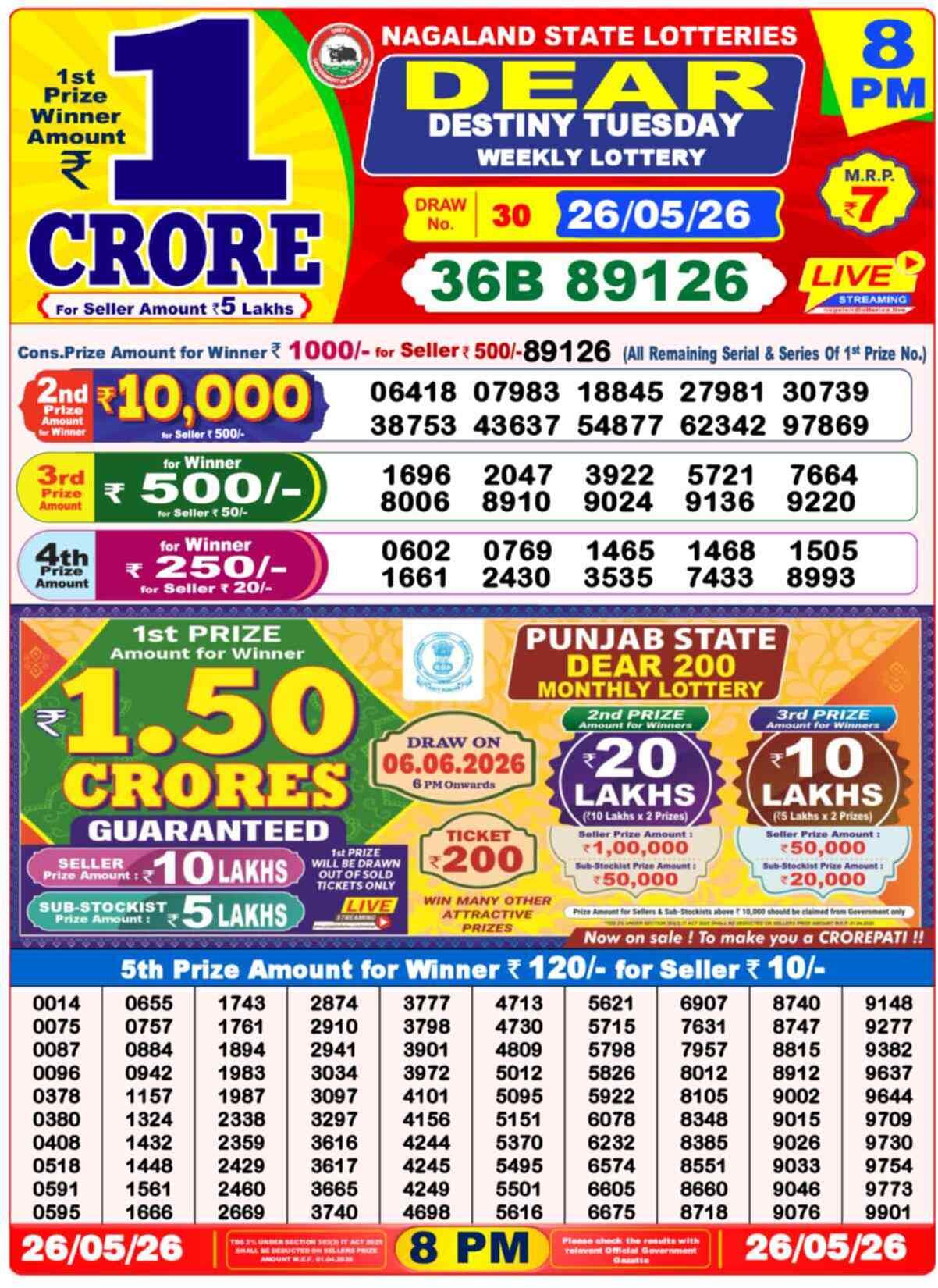 Nagaland state Lottery Results
