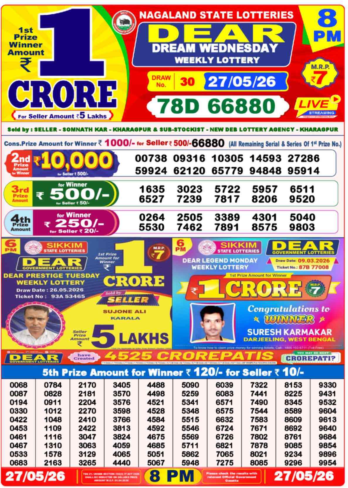 Nagaland state Lottery Results